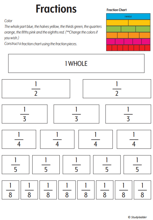 Fractions Chart - Studyladder Interactive Learning Games